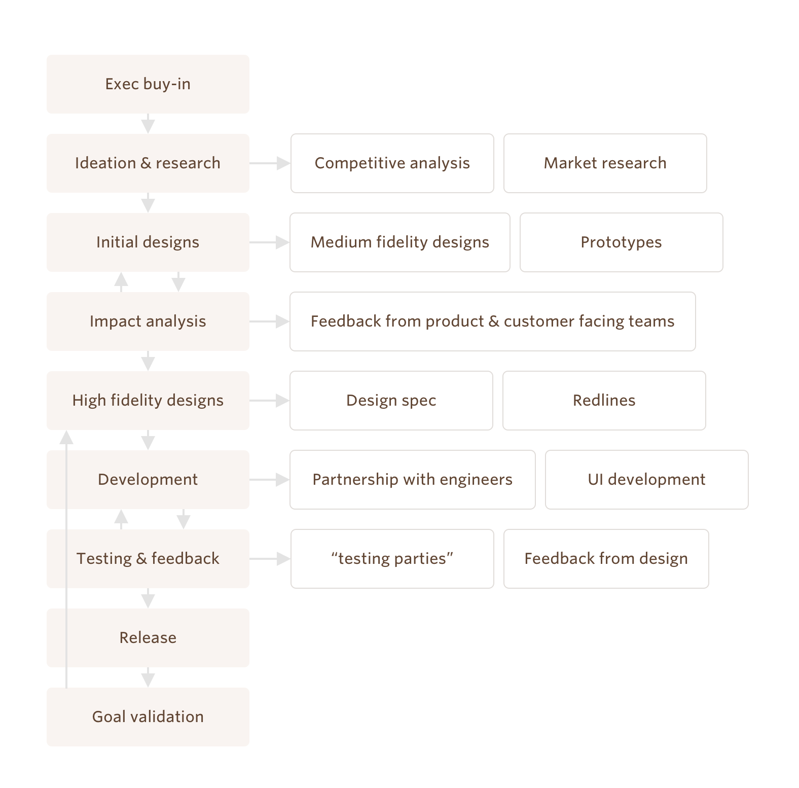 Pete Lada | Product design generalist